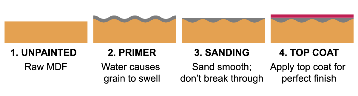 How to Paint Your Jali Furniture at Home - Jali Help